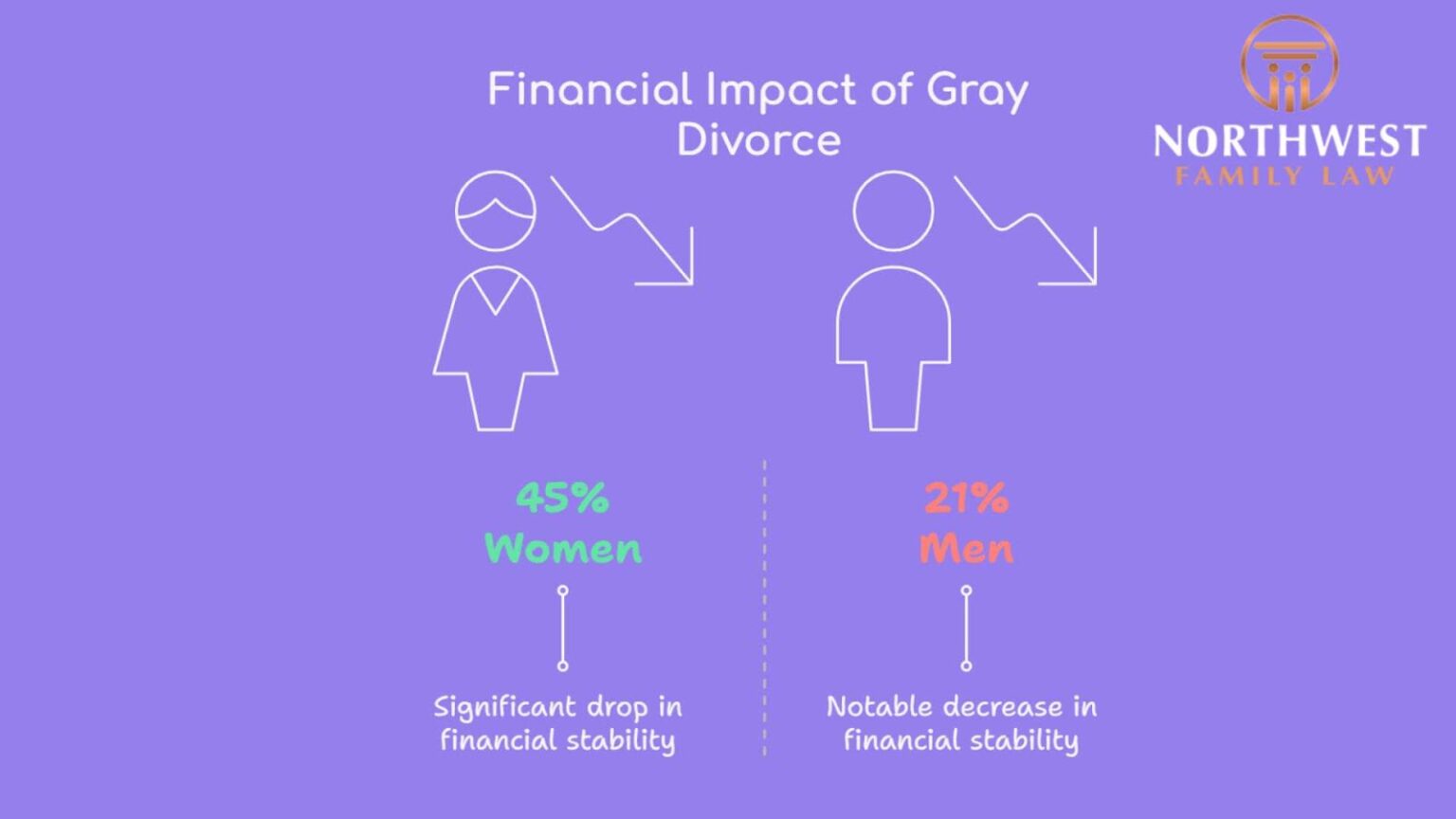 Understanding the Gray Divorce Phenomenon: Reasons, Emotional Impact ...