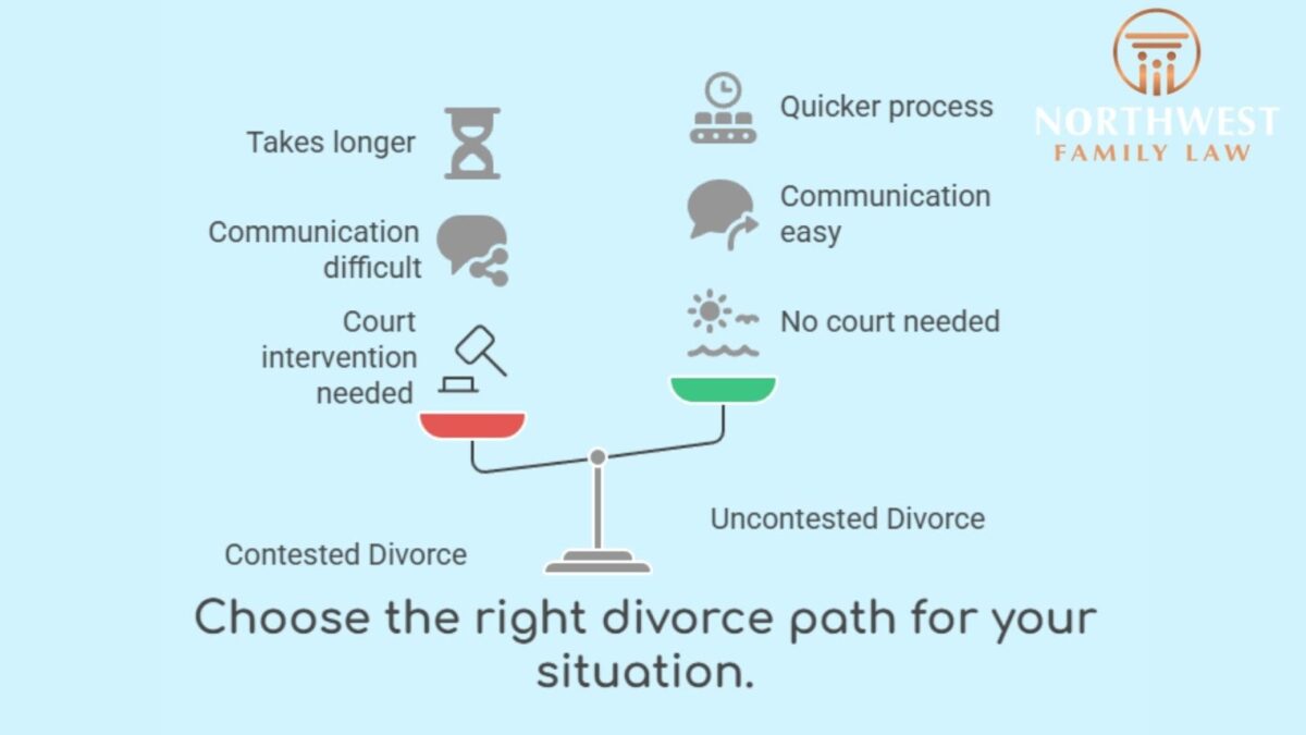 Contested Vs. Uncontested Divorce: Deciding What's Best For You ...