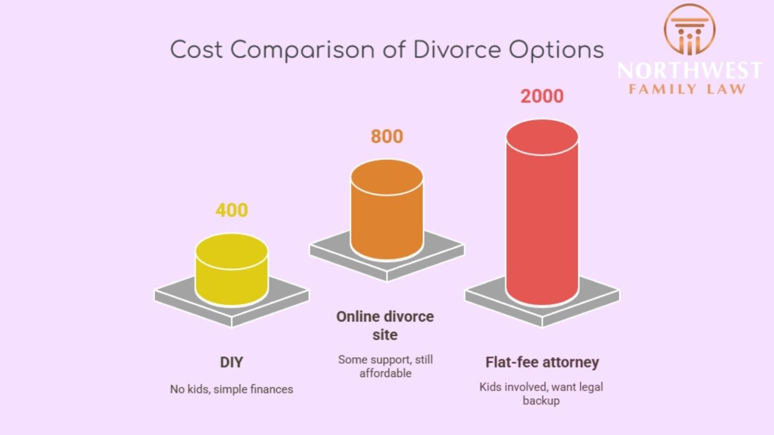 Cost of an Uncontested Divorce: What You’ll Pay When Both Sides Settle ...